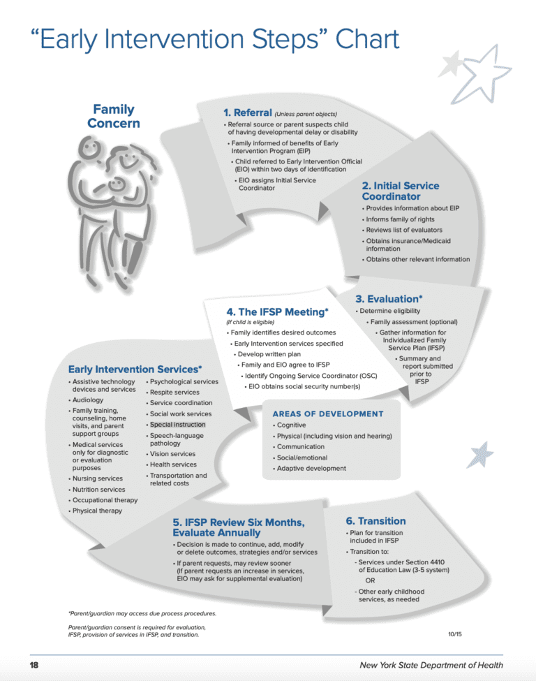 Early Intervention - ABA Early Intervention | Autism Therapy Centers ...