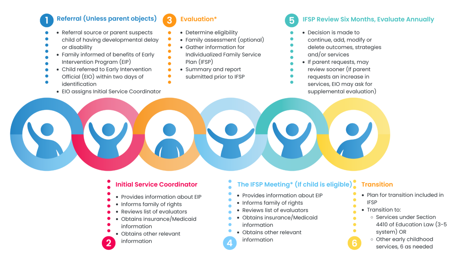 Early Intervention Services for Children with Autism | Autism Care Partners