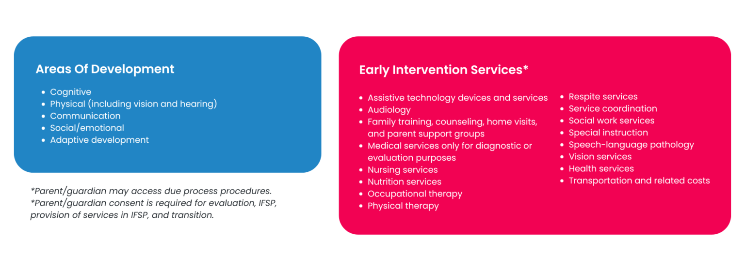 Early Intervention Services for Children with Autism | Autism Care Partners