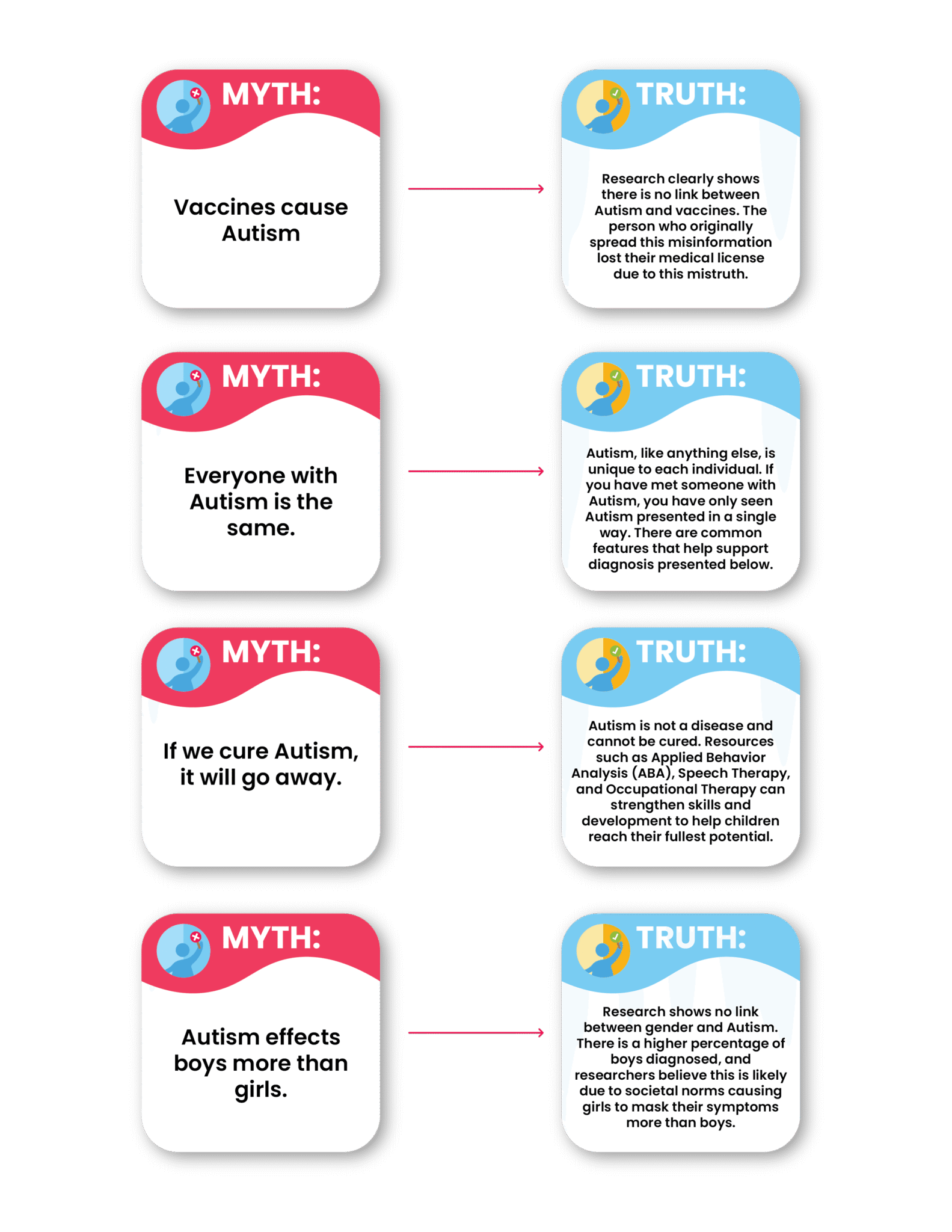 Autism Facts - Autism Care Partners